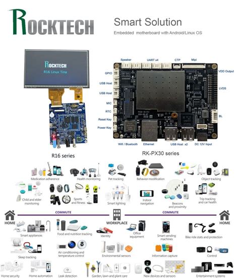 Kevin Zhang On Linkedin Sbc Android Linux Embeddedsystems