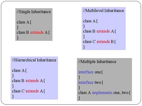 Unit2 Inheritance Definition Single Inheritance Benefits Of Inheritance