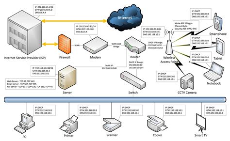 Portofolio ENetworking Komputerisasi Com