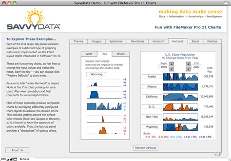 Fun With Filemaker Pro 11 Charts V1 5 Savvydata Making Data Make Sense