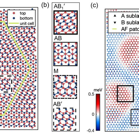 A An Example Of Moiré Superlattice Unit Cell Green Boundary Of Cri3