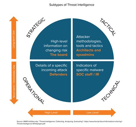 2023 Threat Landscape And Ransomware