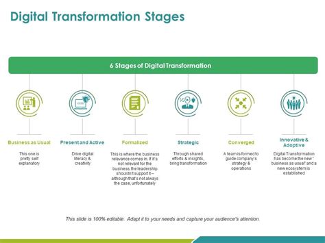 Digital Transformation Stages Ppt Powerpoint Presentation Summary