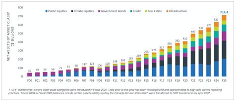 Cpp Investments Responds To Andrew Coynes Latest Critique