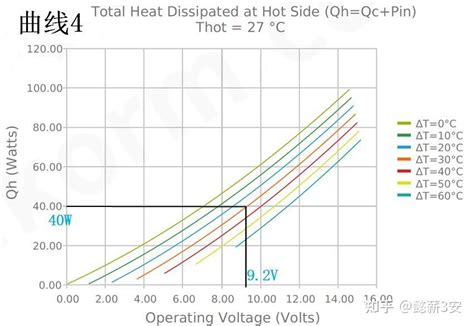 Tec（半导体制冷器）原理及选型介绍 知乎