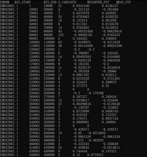 vcftools（v 0 1 16）使用详解 知乎