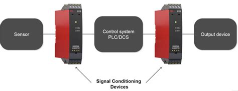 Pr Electronics Signal Conditioning In Industrial Automation Pr Electronics Signal Conditioning In Industrial Automation