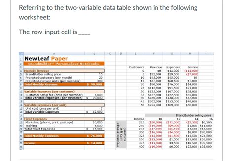 referring to the two variable data table shown in the