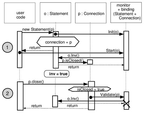 automatic dependency tracking with validation download scientific diagram
