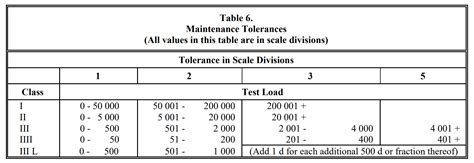 How To Calibrate A Scale Scales Outlet
