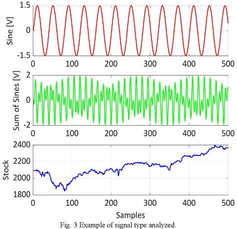 Figure 2 From An Enhanced Smart Sampling Algorithm Based On Deep Learning Semantic Scholar