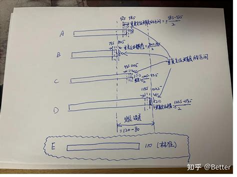 定位精度与重复定位精度 知乎