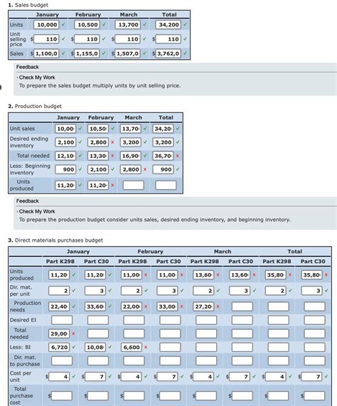Solved Operating Budget Comprehensive Analysis Ponderosa
