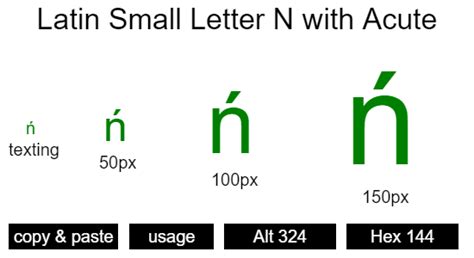 Small Letter N With Acute Symbol And Codes