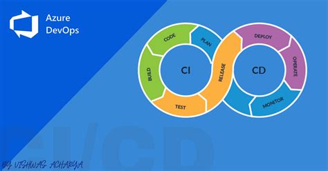 Understanding Angular Annotations Simplifying Coding In Angular Apps