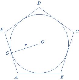 Circumscribed And Inscribed Circle EMathZone