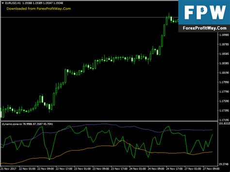 Download Dynamic Zone RSI Free Mt Forex Indicator