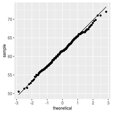 13 13 Creating A Qq Plot R Graphics Cookbook 2nd Edition