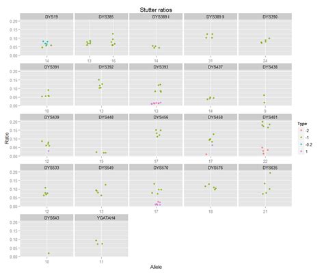 r ggplot2 control number of panels per row when using facet stack