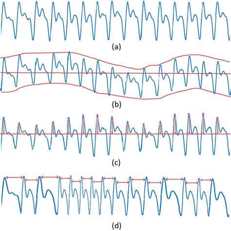Pdf Reliable Respiratory Rate Extraction Using Ppg