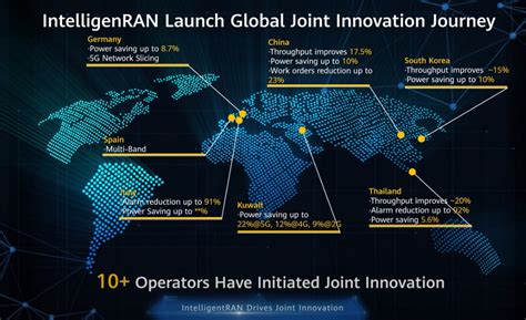 Latest On The Role Of Intelligent Ran And Automation Delloro Group