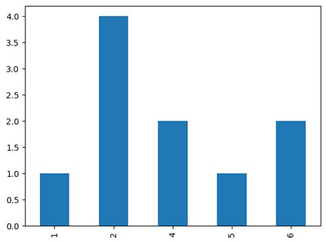 Ds 5100 Programming For Data Science Spring 2024 Online 39 Nb