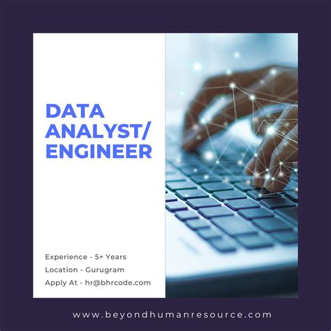 sangeeta on linkedin hiring data engineer analyst etl dwh sql