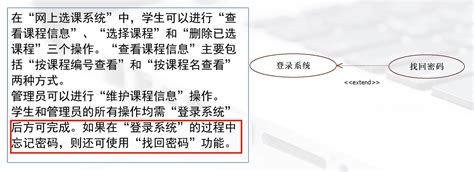 用例模型 用例图 用例规约 kingwzun 博客园