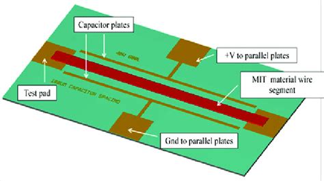 Test Structure Design For Mit Materials Download Scientific Diagram