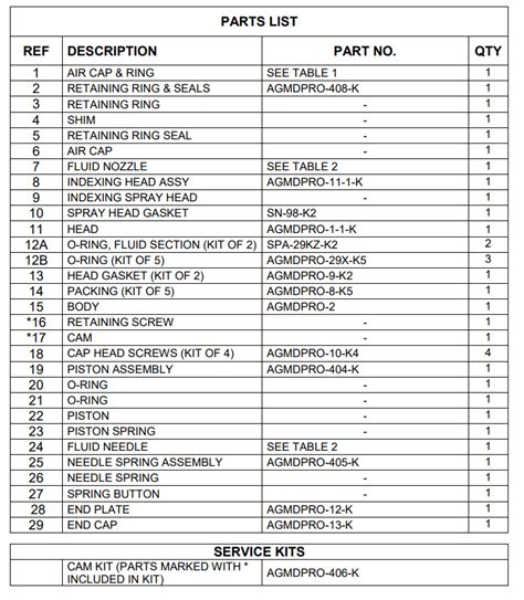 Devilbiss Agmd Pro Spare Parts And Manual