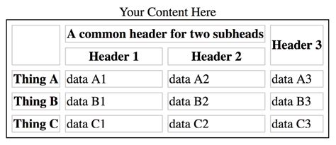 Solved Html Css Create The Following Tables Table Chegg