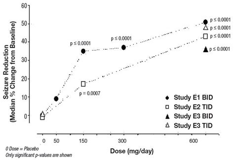 Pregabalin Package Insert Prescribing Information