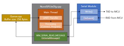 Github Super Thomas Nuvoton Isp Lite For Windows This Program Is