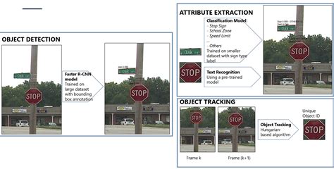 Road Object Detection And Tracking