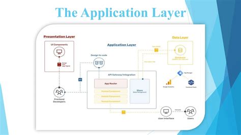 The Application Layer Pdf The Application Layer Pdf