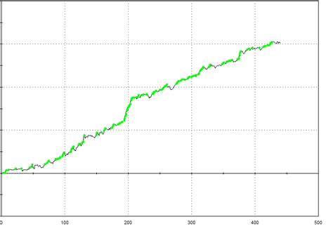 How To Develop A Trading Strategy Creation Of Systems For Live Trading Development And