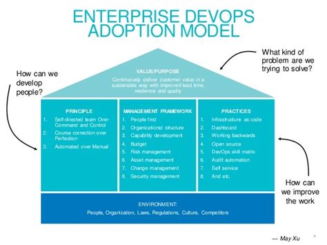 Enterprise Devops Adoption Model 6