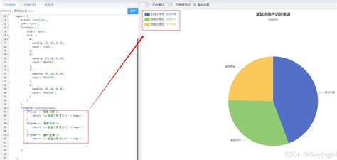 关于echarts饼图图例常见样式echarts 图例颜色 Csdn博客