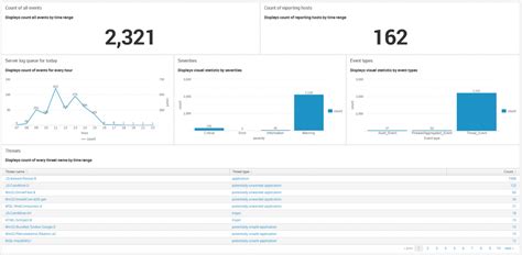 Eset Remote Administrator App For Splunk Underdefense