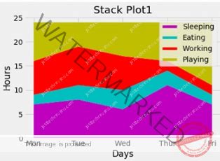 Python Create Stack Plot Using Matplotlib Pyplot Just Tech Review