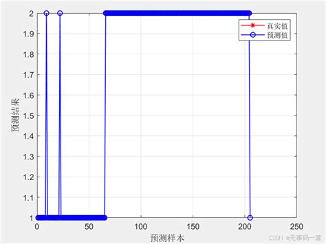 改进的粒子群算法（ipso）优化支持向量机原理及matlab代码复现ipso算法 Csdn博客