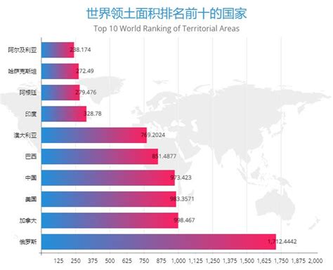 国土面积排名 2022世界国土面积排名烁达网
