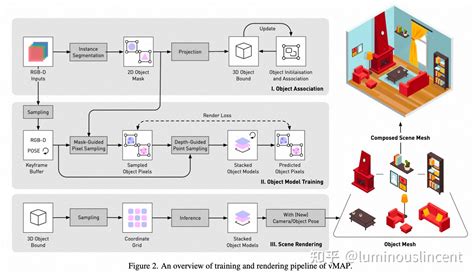 Cvpr2023的视觉定位新思路 知乎