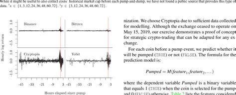 Features Included In The Prediction Model The Feature Is Designed To