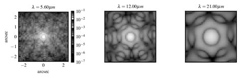 Monochromatic Psf Of The Jwstmiri Imager Simulated Using Webbpsf 22
