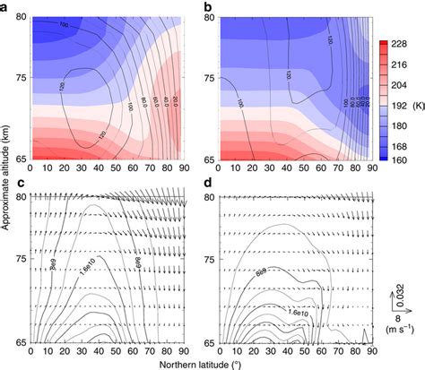 Meridional Cross Sections Of The Zonally And Temporally Averaged Zonal