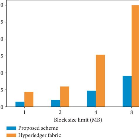 Ledger Structure The Ledger Consists Of A State Database And A