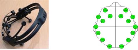 Figure 4 From Eeg Signal Classification For Drowsiness Detection Using Wavelet Transform And