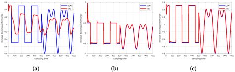 Data Based Security Fault Tolerant Iterative Learning Control Under