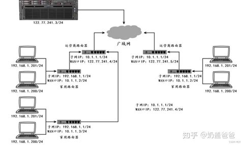 网络层协议 IP协议 知乎